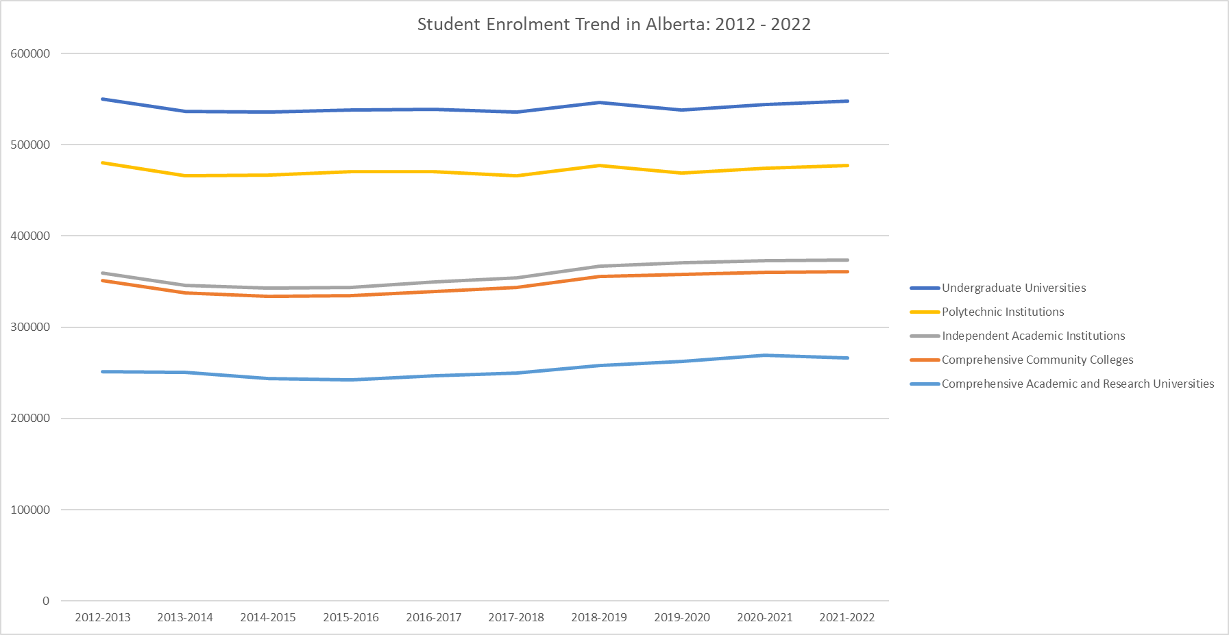 Post Secondary Education In Alberta Story From Data Post Secondary Education In Alberta Story From Data